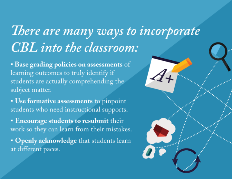 What is Competency-Based Learning & How to Incorporate it? | Imagine ...