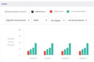 Personalized Math & Reading Learning Paths For Students | Imagine Learning