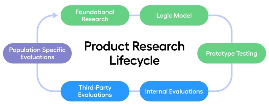 Research and Evaluation - Imagine Learning