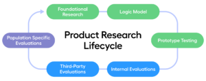 Research and Evaluation - Imagine Learning