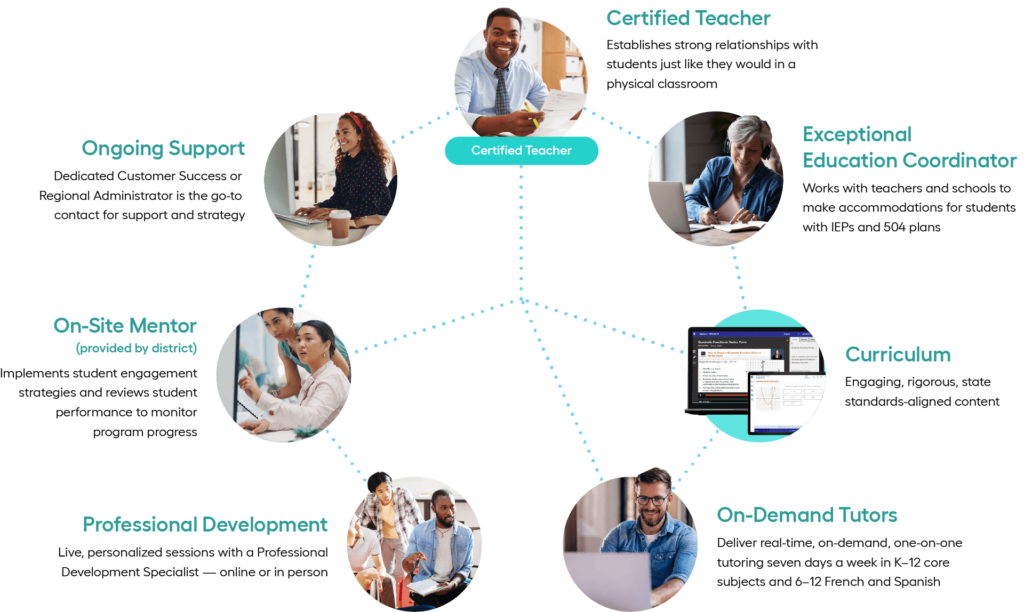 Instructional Services - Imagine Learning