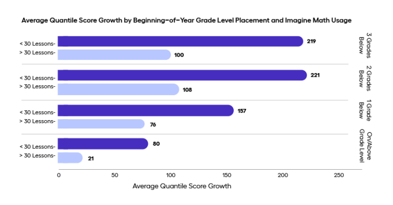 Imagine Math for PreK-Geometry | Imagine Learning
