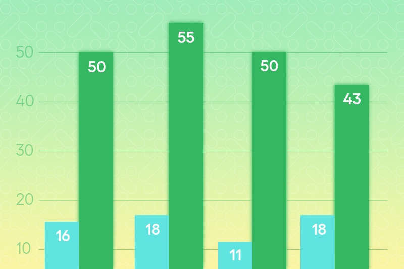 Become a Research Partner - Imagine Learning